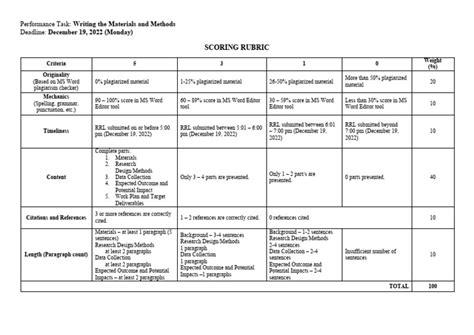 Scoring Rubric Materials And Methods Download Free Pdf Plagiarism