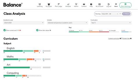 Class Analysis Balance