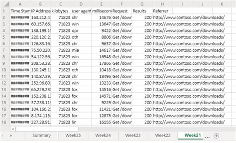 Office Scripts Sample Scenario Analyze Web Downloads Office Scripts
