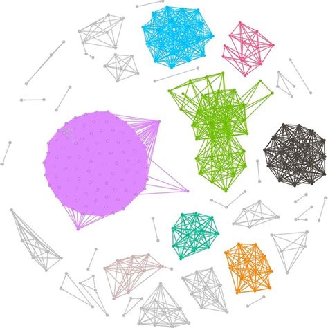 Knowledge Circulation Process And Models For The Three Major