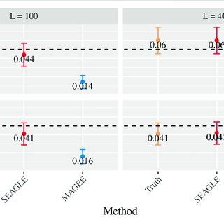 Type error at α for random effects simulations with N