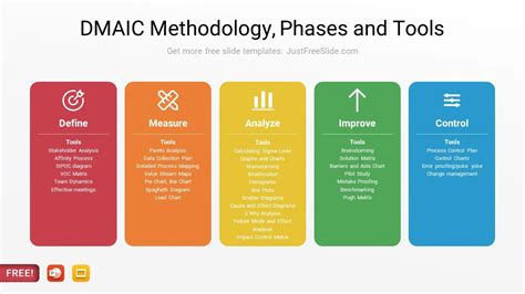 Six Sigma Dmaic Process Powerpoint Template 3 Slides With Example Just Free Slide