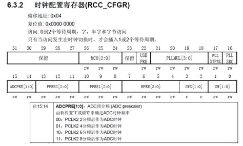 【stm32】adc的基本原理、寄存器（超基础、详细版） csdn博客
