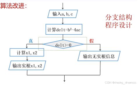C语言 第四章 分支结构程序设计c语言 多分支结构题目 Csdn博客 C语言 第四章 分支结构程序设计c语言 多分支结构题目 Csdn博客