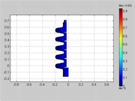 Finite Element Analysis Of Current Etching Configuration Of Niobium Download Scientific Diagram