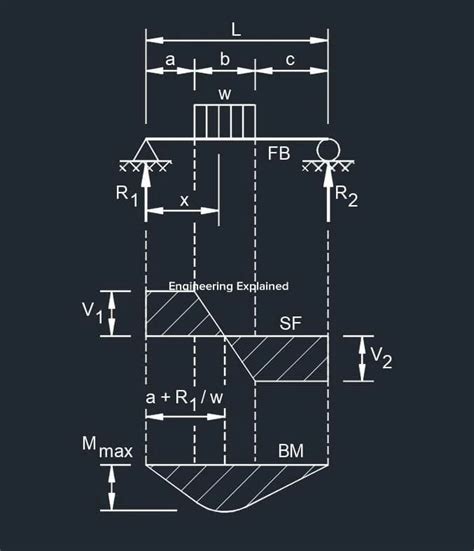 What Is Auxiliary Plane Artofit