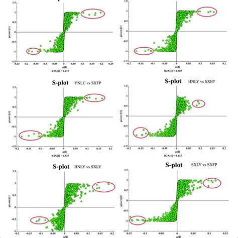 Pca And Pls Da Score Plots And The Pls Da Permutation Test Chart A
