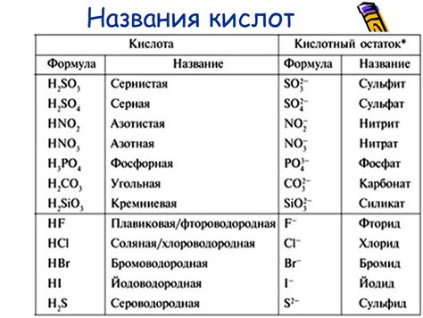 Сила Органических Кислот Таблица Лучшая Фото Подборка