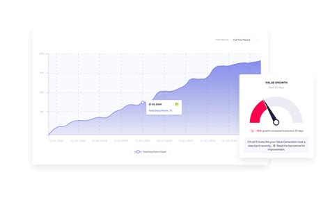 Scagile Team Insights The Agile Metrics Dashboard