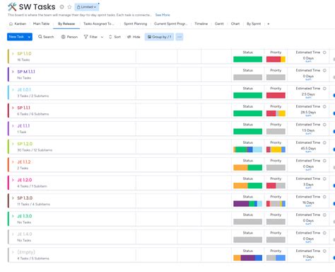 Sorting The Board After It Is Group By Feature Requests Monday Community Forum