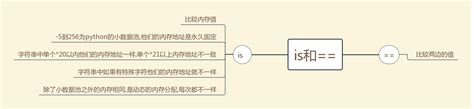 is 和 的区别 journeyt 博客园