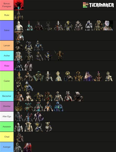Warfame Servant Classes V3 R Warframe