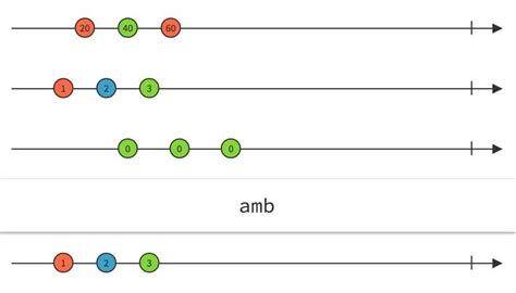 Rxjava By Example Infoq