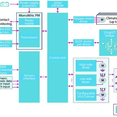 The Bms Man Machine Interface Of The Heating Furnace Communication And Download Scientific The Bms Man Machine Interface Of The Heating Furnace Communication And Download Scientific