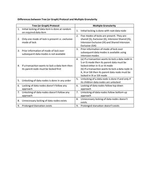 SQL Exercise Handout CMPSC W Database Management System Feb Assignment SQL