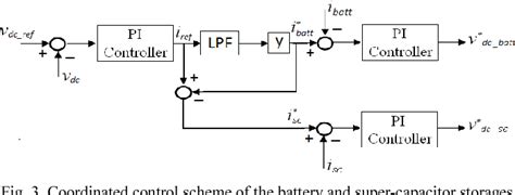 Figure 3 From Voltage Control Of A Hybrid Ac Dc Microgrid In Grid Connected Operation Mode