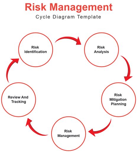 Free Cycle Diagram Templates Editable And Downloadable