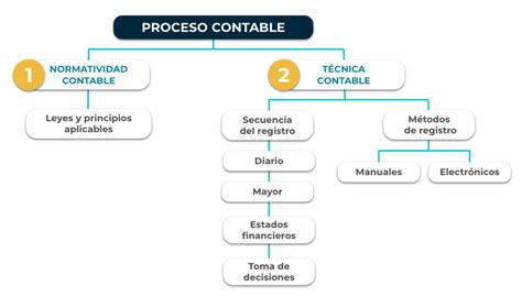 Ejemplo De Estado De Resultados De Varios Pasos Análisis Integral