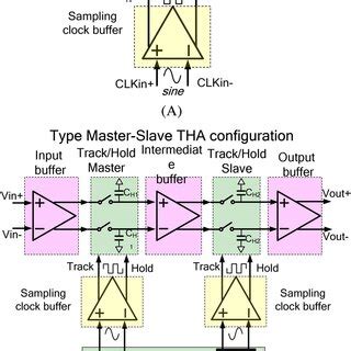 A Input And B Output Buffer Schematic Download Scientific Diagram
