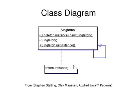 What Is Singleton Category Creational Pattern Ppt Download