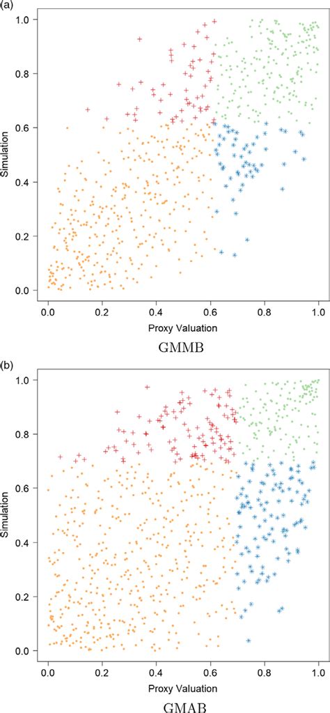 Empirical Copula Of Simulated Losses Within The Proxy Tail Scenarios Download Scientific