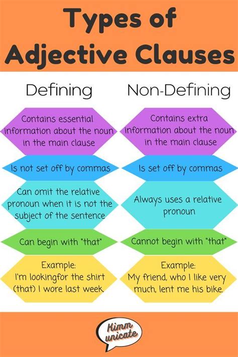 Mastering Adjective Clauses Types Examples Artofit