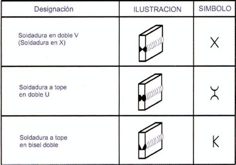 Símbolos De Soldadura En Planos De Fabricación Guía Para Su