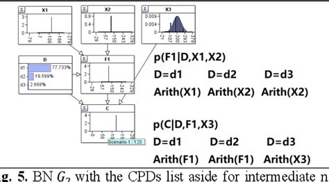 Figure 5 From Stacking Factorizing Partitioned Expressions In Hybrid
