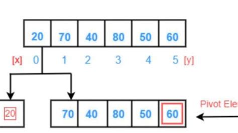 Keuntungan Quick Sort Algoritma Pengurutan Optimal Untuk Kinerja Terbaik SwaraWarta Co Id