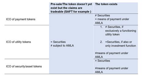 Types Of Tokens The Four Mistakes Beginner Crypto Investors Make