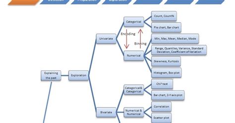 Dr Jiw Data Mining Introduction
