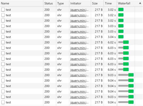 how to increase the concurrency of servicestack core stack overflow