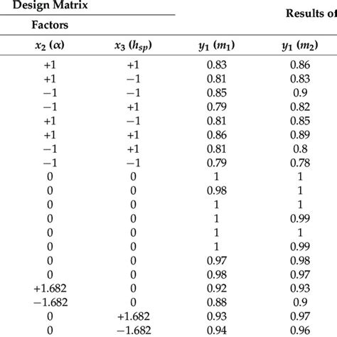 Planning Matrix For Testing The Efficiency Of Grading Scots Pine Seeds Planning Matrix For Testing The Efficiency Of Grading Scots Pine Seeds