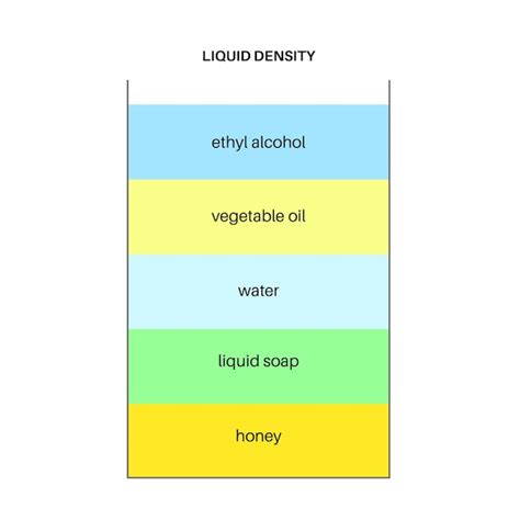 Premium Vector Liquid Density Experiment Separate Fluids Column With