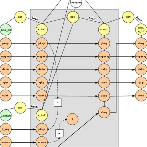 Architecture Graph For The Example Of Fig 1 Deriving The Graph Of An Download Scientific