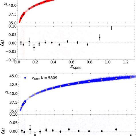For One Of The 25 Statistically Independent Samples Redshift Binned