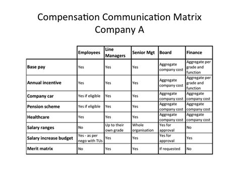 Compensation Matrix Template