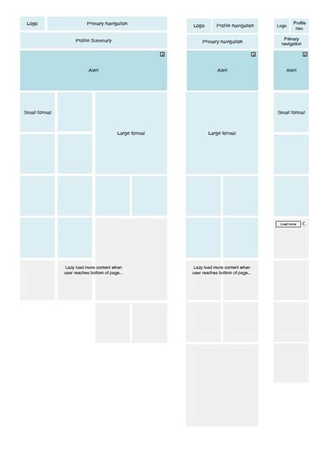 Responsive Grids Interactive Design Web Development Design Web Design