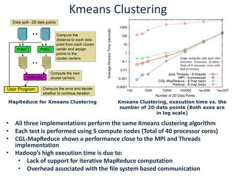 microsoft escience workshop december 2008 geoffrey fox ppt download