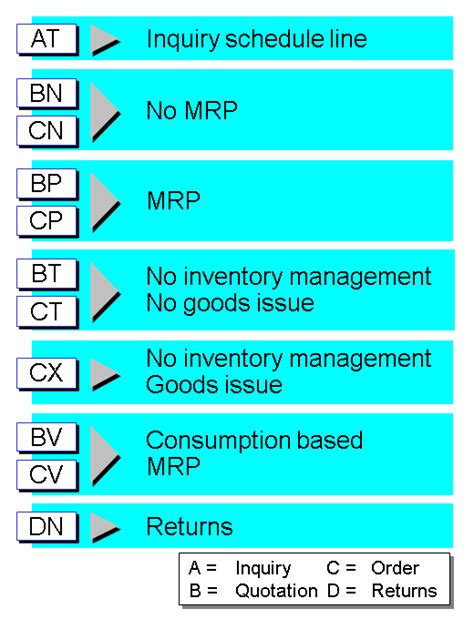 sap help portal