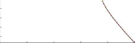 Real Component Of Complex Conjugate Eigenvalues Versus Bifurcation Download Scientific Diagram