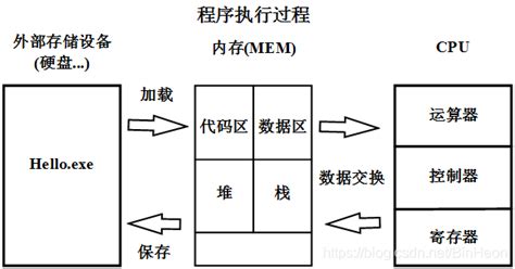 黑马程序员——c语言基础教程笔记 黑马程序员c语言 csdn博客