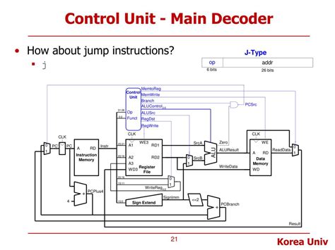 Ppt Lecture 5 Mips Processor Design Single Cycle Mips 2 Powerpoint