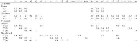 Table 1 From The Estimation Of Causal Effects Of Multiple Treatments In
