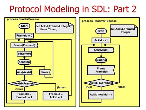 ppt developing a framework for simulation verification and testing