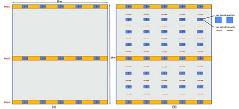 Schematic Representation Of The Test Zone And The Sampling Done A