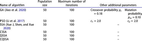 Parameter Selection Table For Each Algorithm Download Scientific Diagram
