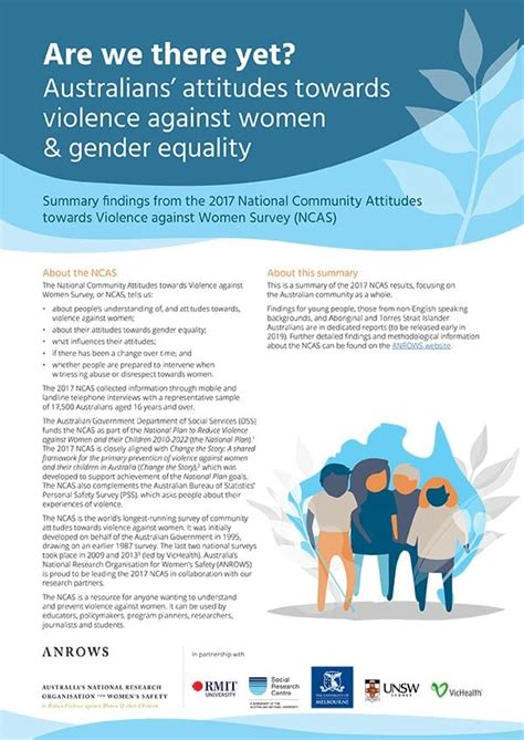 3 Attitudes To Gender Inequality Anrows Australias National