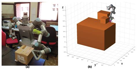 Applied Sciences Free Full Text Kinesthetic Learning Based On Fast