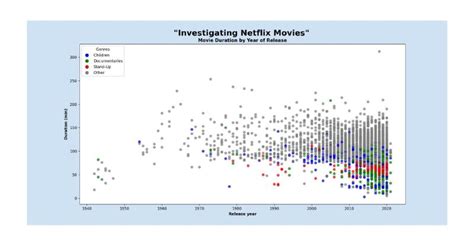 Afifa Siddiqui On Linkedin Datascience Datavisualization